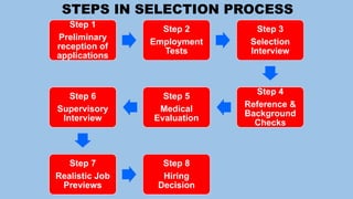 Recruitment & Selection | PPTX