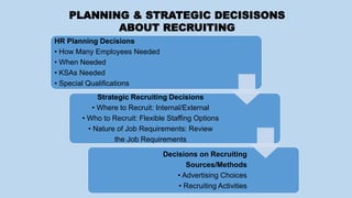 Recruitment & Selection | PPTX