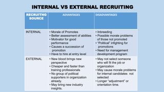 Recruitment & Selection | PPT