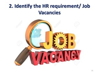 Recruitment, selection, placement, induction | PPTX