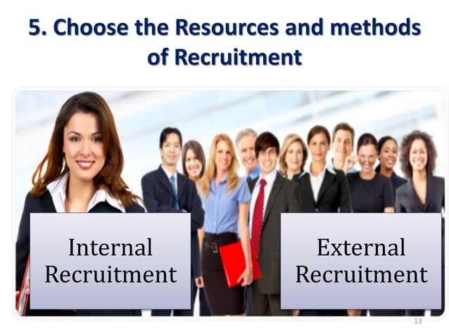 Recruitment, selection, placement, induction | PPTX | Resume Writing and Advice | Job Search