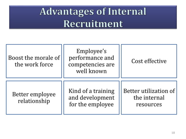 Recruitment, selection, placement, induction | PPTX | Resume Writing and Advice | Job Search