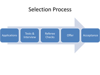 Recruitment & Selection Principles | PPTX | Resume Writing and Advice ...