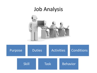 Recruitment & Selection Principles | PPTX