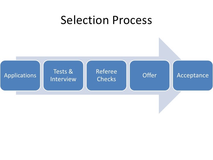 Recruitment & Selection Principles
