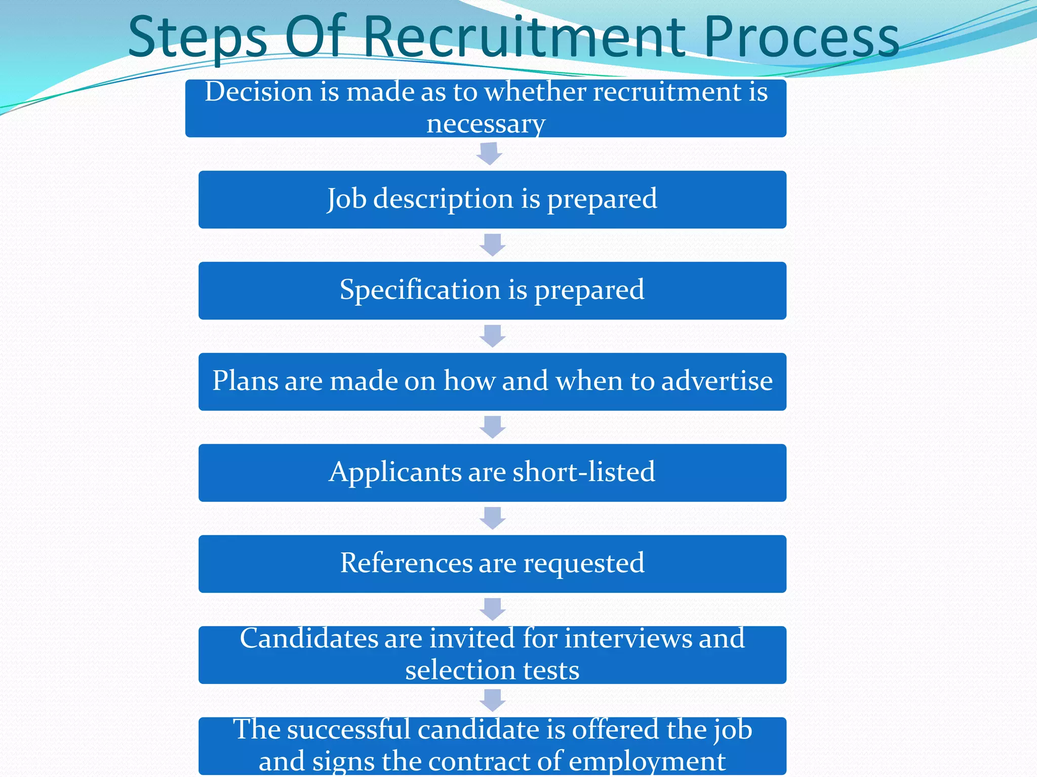 Recruitment, Selection, Process, Methods And Steps | PPSX ...
