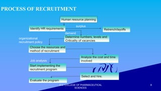 Recruitment selection training and development | PPTX