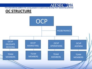 Recruitment slides | PPT