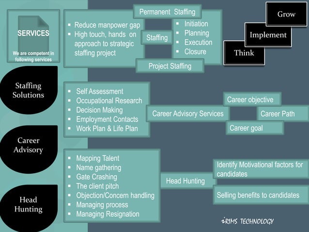 Recruitment solution i rims-p_technologies | PPT