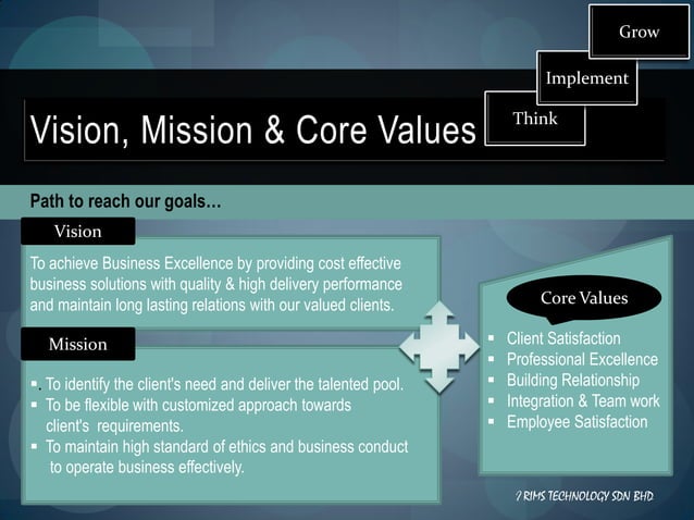 Recruitment Solution I Rims Technologies | PPT