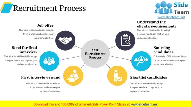 Recruitment Strategy Presentation PowerPoint Presentation Slides | PPT