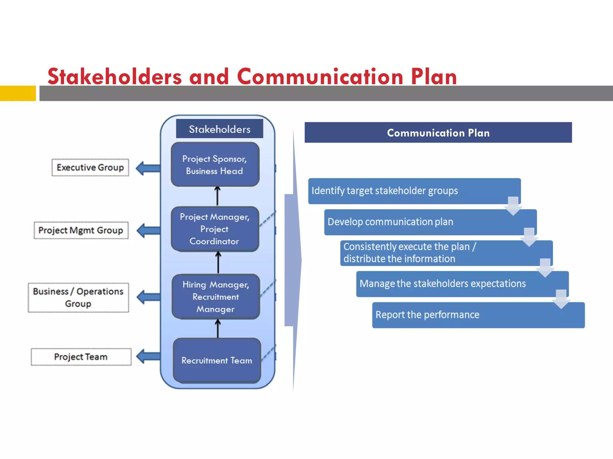 Recruitment transformation | PPT