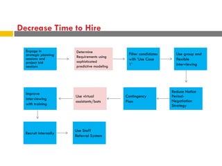 Recruitment transformation | PDF