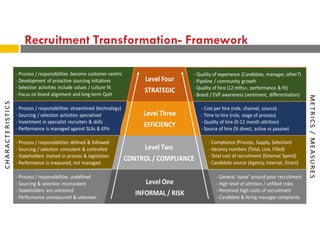 Recruitment transformation | PDF