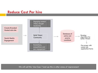 Recruitment transformation | PDF