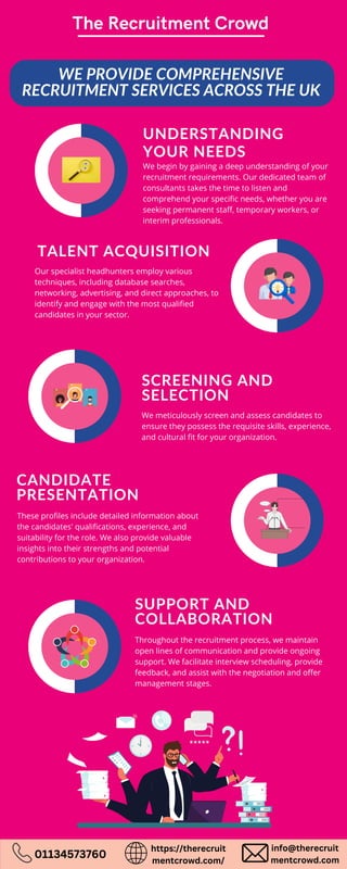 Recruitment we provide comprehensive.pdf