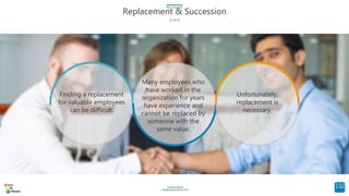 Recruitment and Selection (Comprehensive) PowerPoint Presentation 151 ...