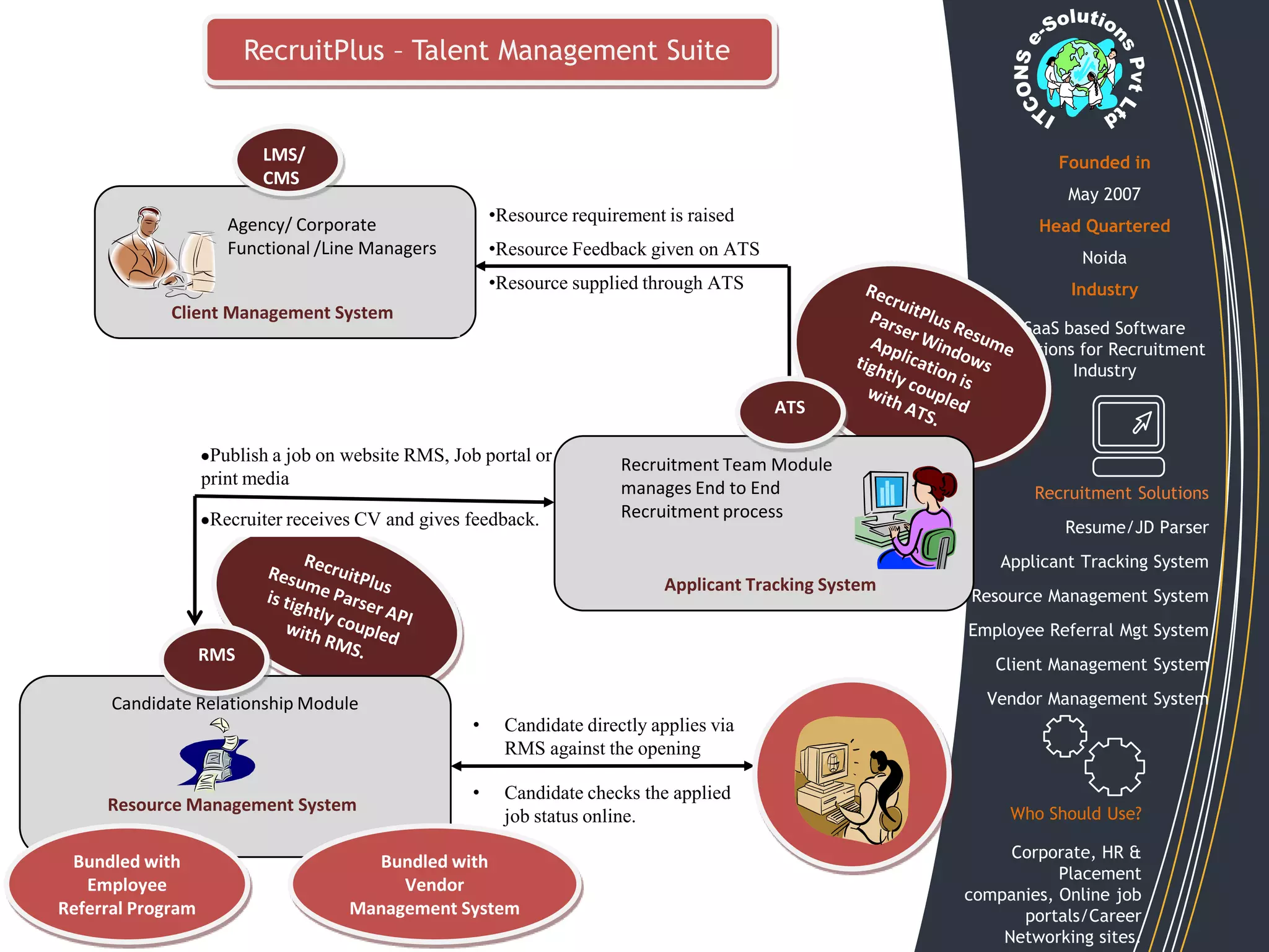 Recruit plus product portfolio presentation | PPT