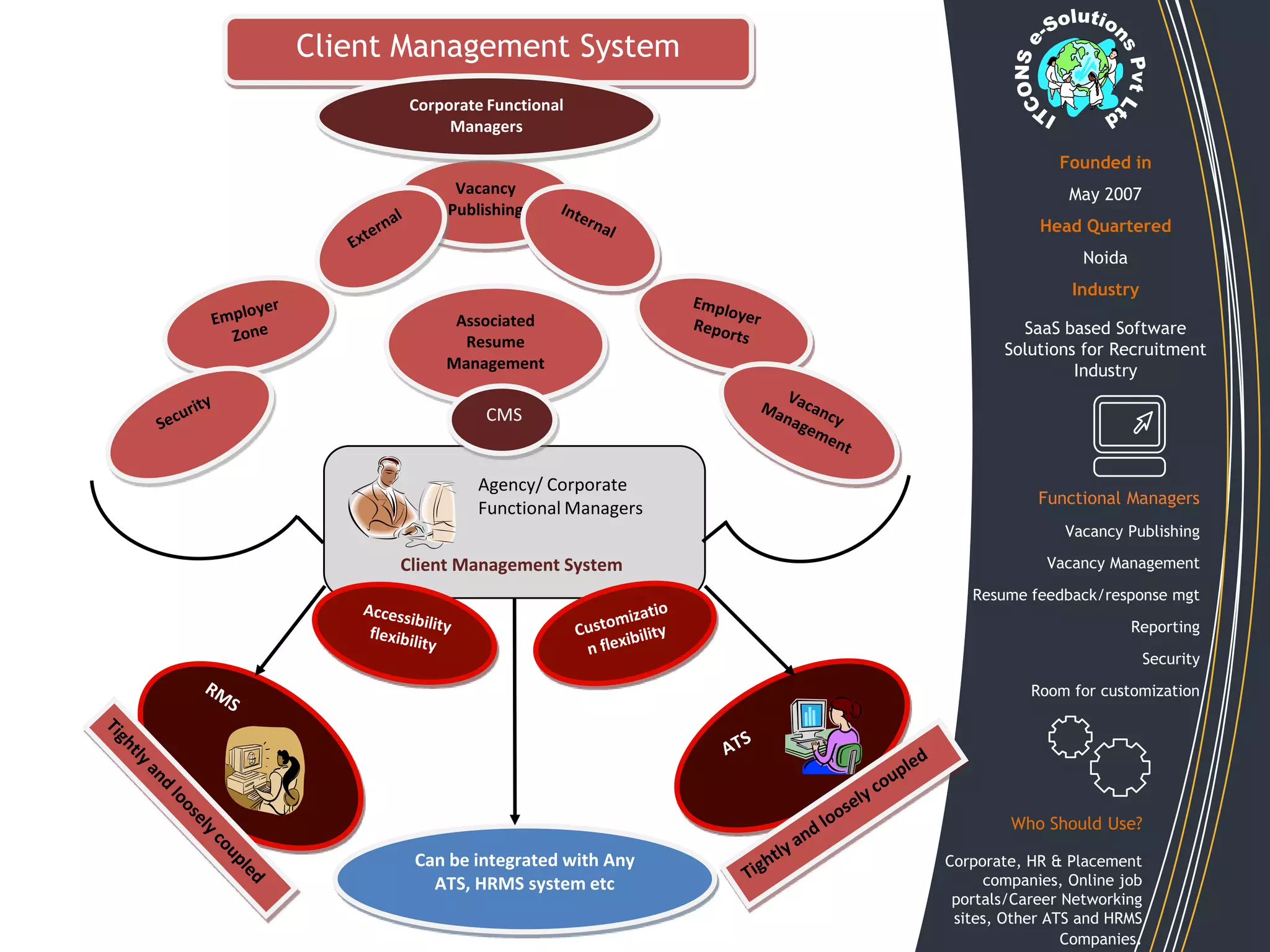 Recruit plus product portfolio presentation | PPSX