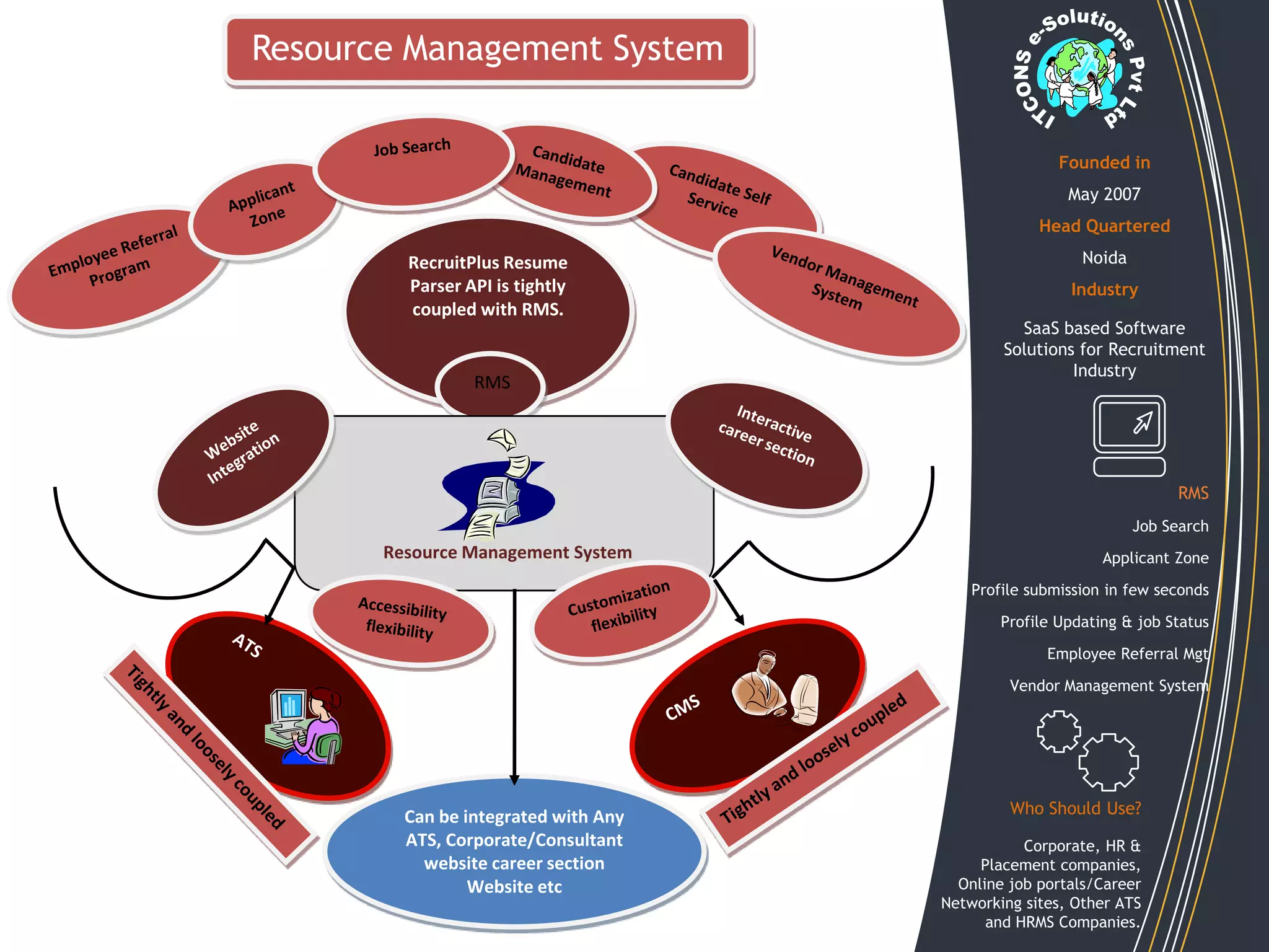 Recruit plus product portfolio presentation | PPSX