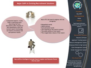 Recruit plus product portfolio presentation | PPSX