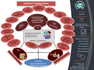Recruit plus product portfolio presentation | PPSX