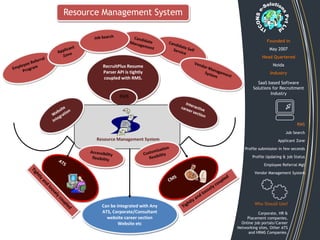 Recruit plus product portfolio presentation | PPSX