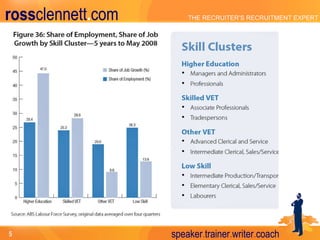 Recruitment in the 21st Century: Art or Science? | PPT