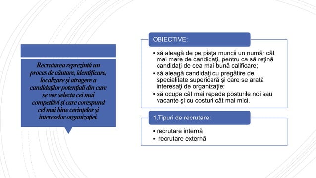 Recrutarea si selectia personalului | PPTX