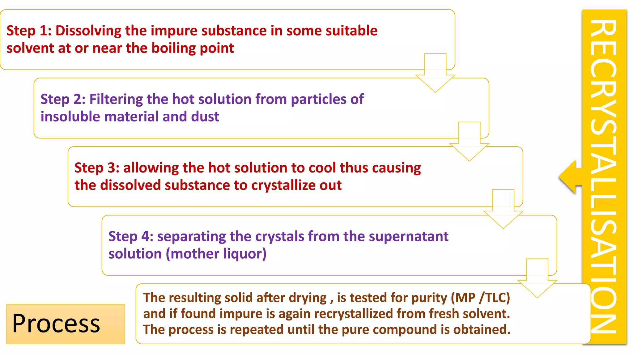 Recrystallisation | PPTX
