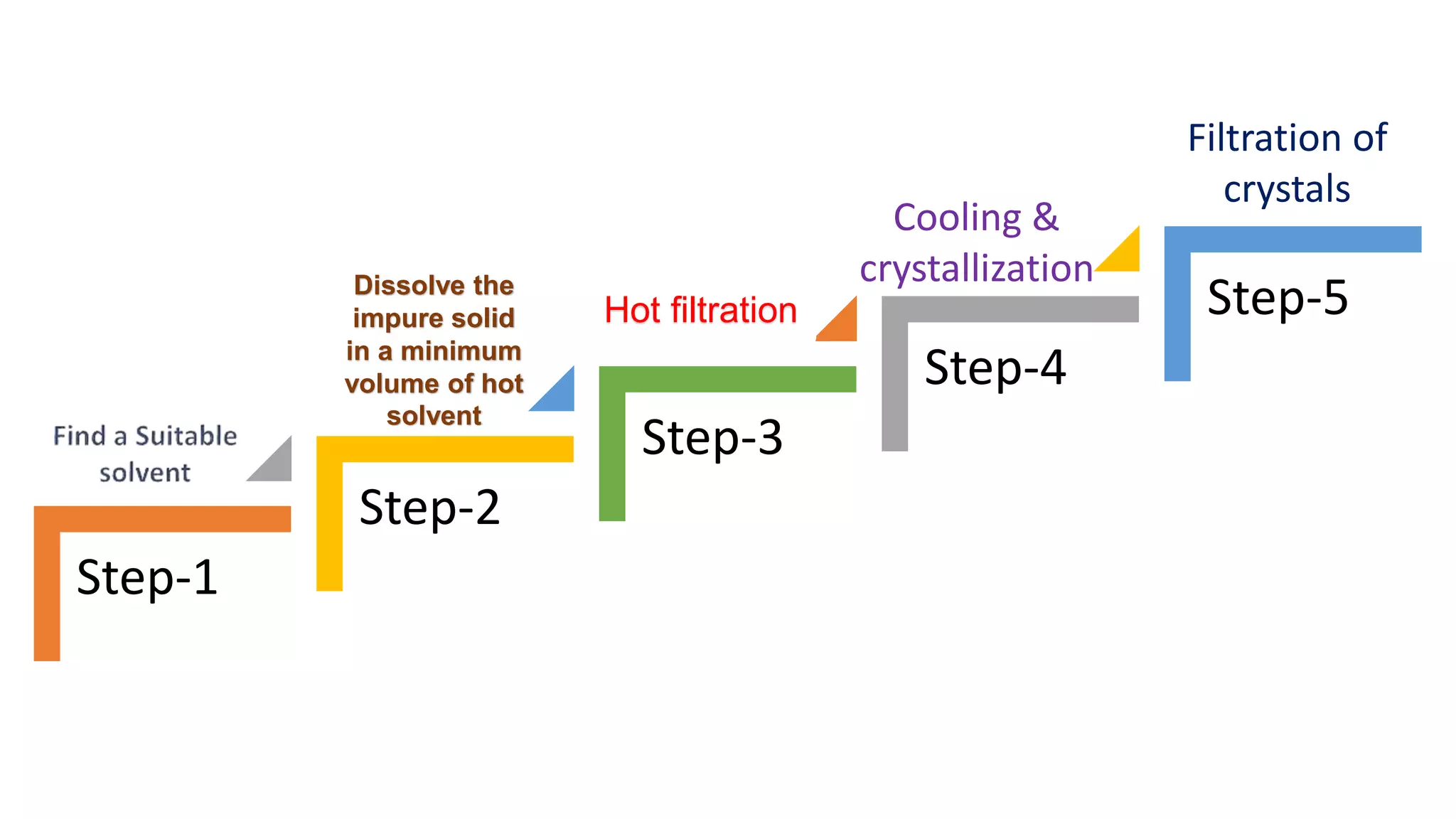 Recrystallisation | PPTX