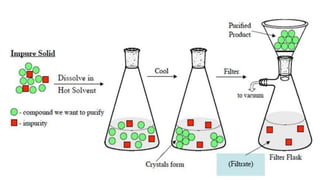 Recrystallisation | PPTX