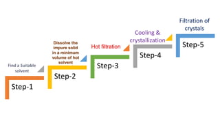 Recrystallisation | PPTX