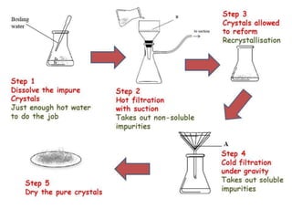 Recrystallization | PPTX