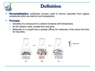 Recrystallization Process