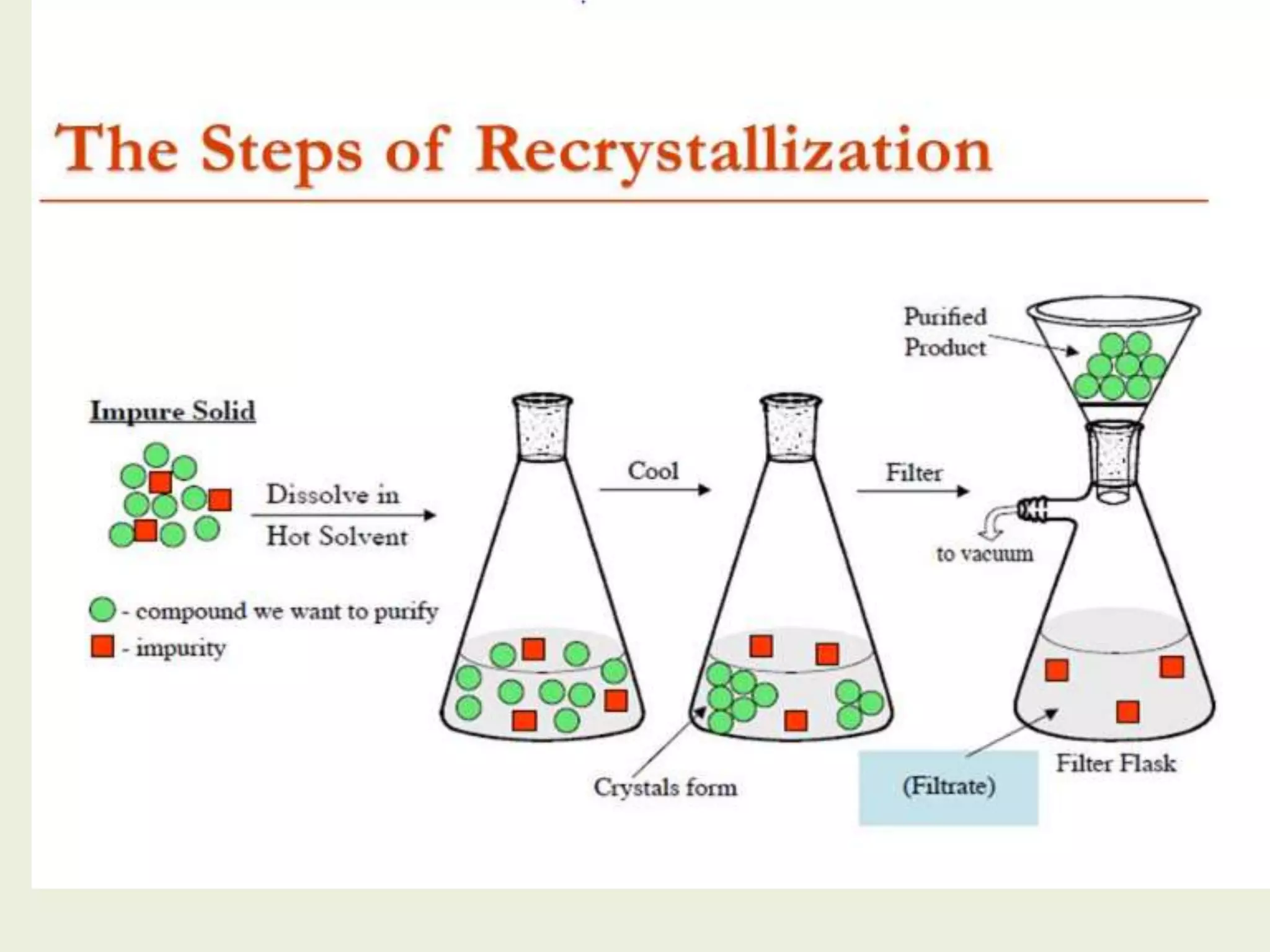 Recrystallization Process Pptpptx