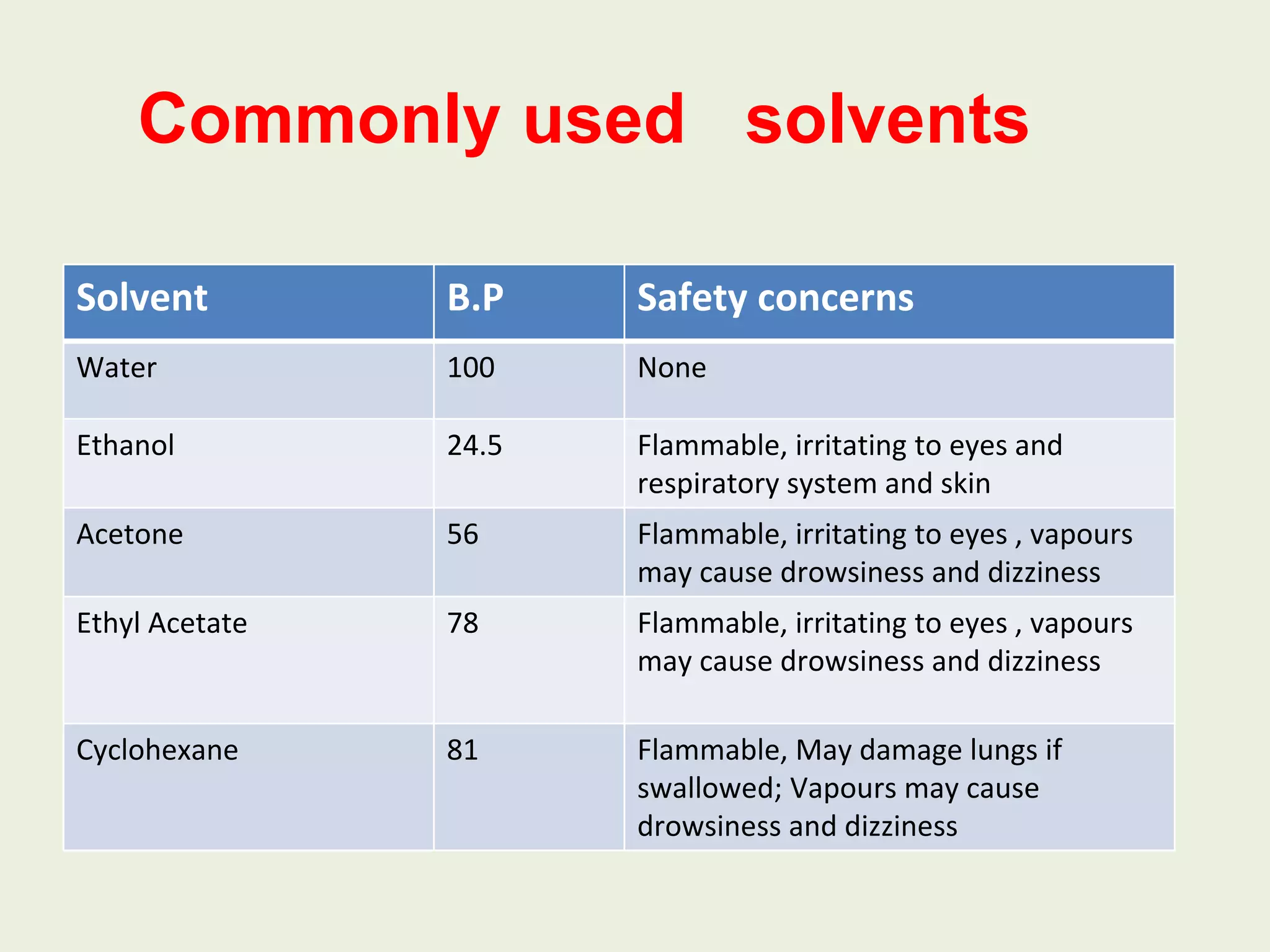 Recrystallization Process Ppt Pptx