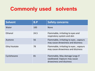 recrystallization process PPT.pptx