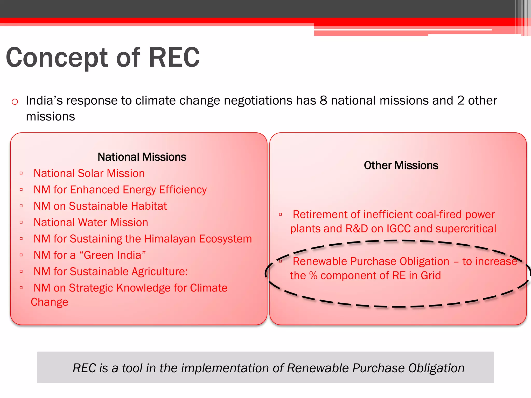 RECs – a market ready for take off | PDF