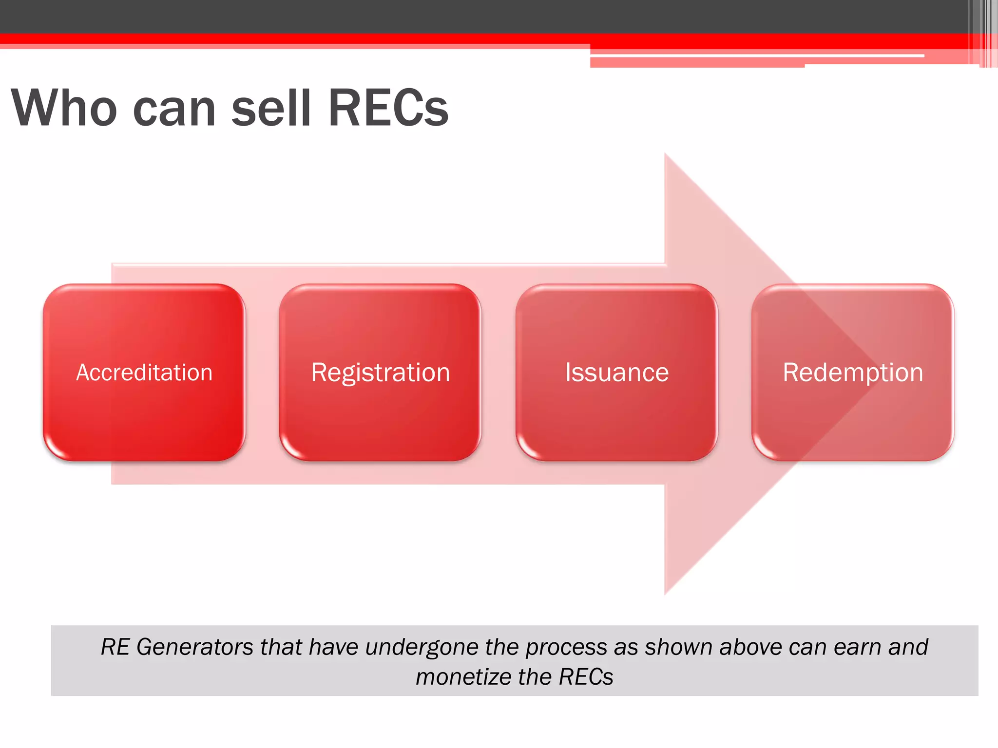 RECs – a market ready for take off | PDF