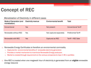 RECs – a market ready for take off | PDF
