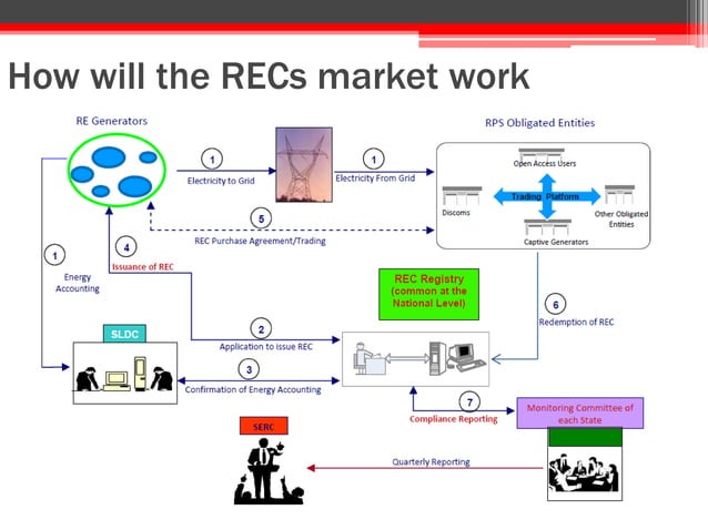 RECs – a market ready for take off | PDF