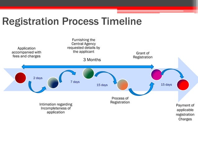 RECs – a market ready for take off | PPT