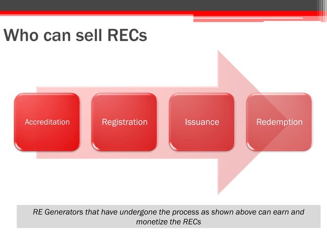 RECs – a market ready for take off | PPT