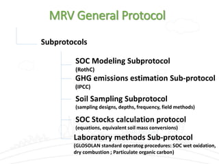 RECSOIL: Recarbonization of global soils (agricultural) | PPTX
