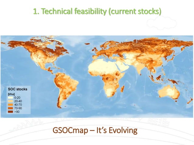 Unlocking the potential of Soil Organic Carbon: RECSOIL, a response for ...