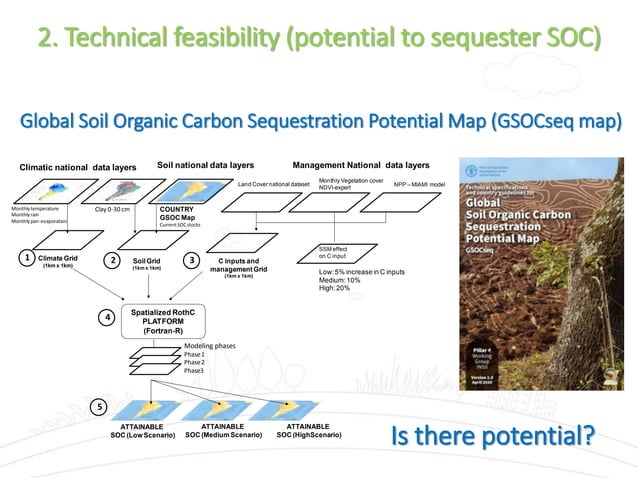 Unlocking the potential of Soil Organic Carbon: RECSOIL, a response for ...