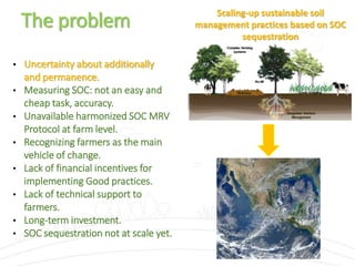 Unlocking the potential of Soil Organic Carbon: RECSOIL, a response for ...