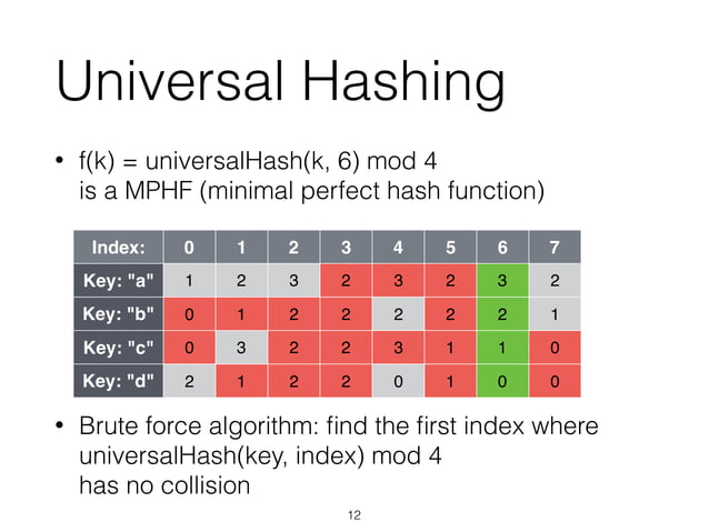 RecSplit Minimal Perfect Hashing | PPT