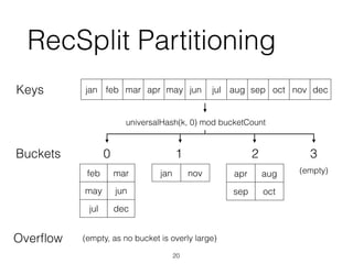RecSplit Minimal Perfect Hashing | PPT